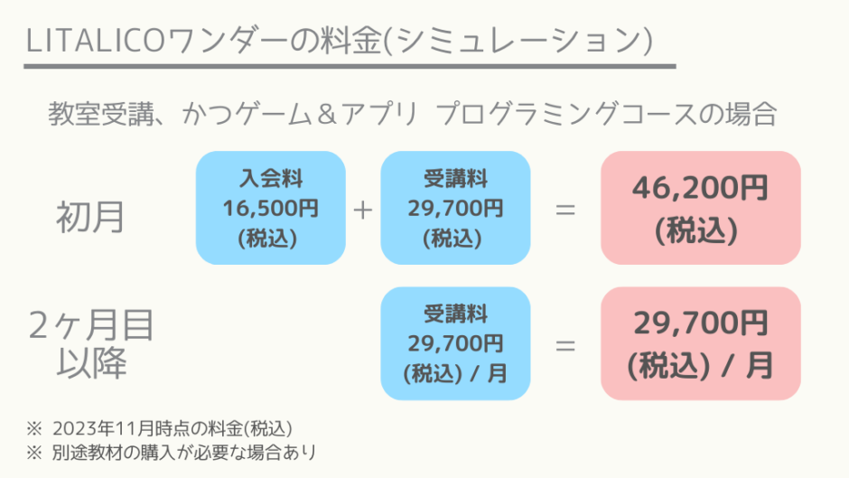 【コース、対象年齢、料金を紹介】LITALICOワンダーってどんなプログラミングスクール | はじめてプログラミング
